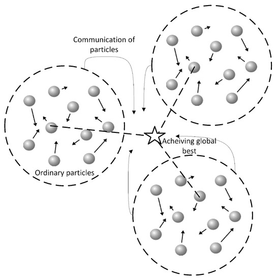 Adaptive Filtering: Issues, Challenges, and Best-Fit Solutions Using Particle Swarm Optimization ...