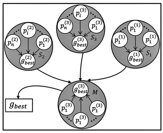 Adaptive Filtering: Issues, Challenges, and Best-Fit Solutions Using ...