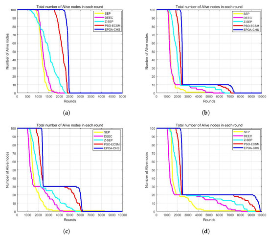 Enhanced Pelican Optimization Algorithm for Cluster Head Selection in ...