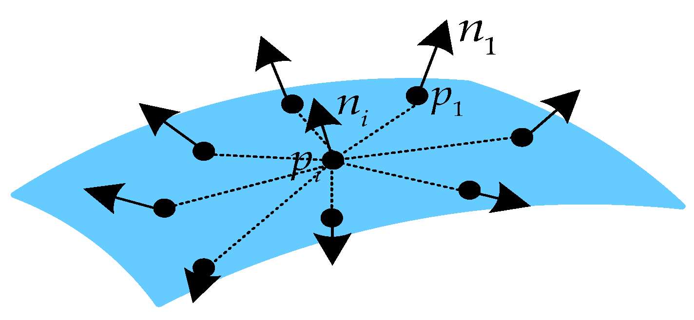 Point CNN:3D Face Recognition with Local Feature Descriptor and Feature ...