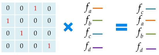 Point CNN:3D Face Recognition with Local Feature Descriptor and Feature ...