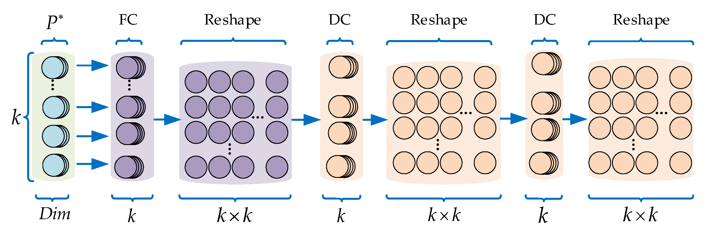 Point CNN:3D Face Recognition with Local Feature Descriptor and Feature ...