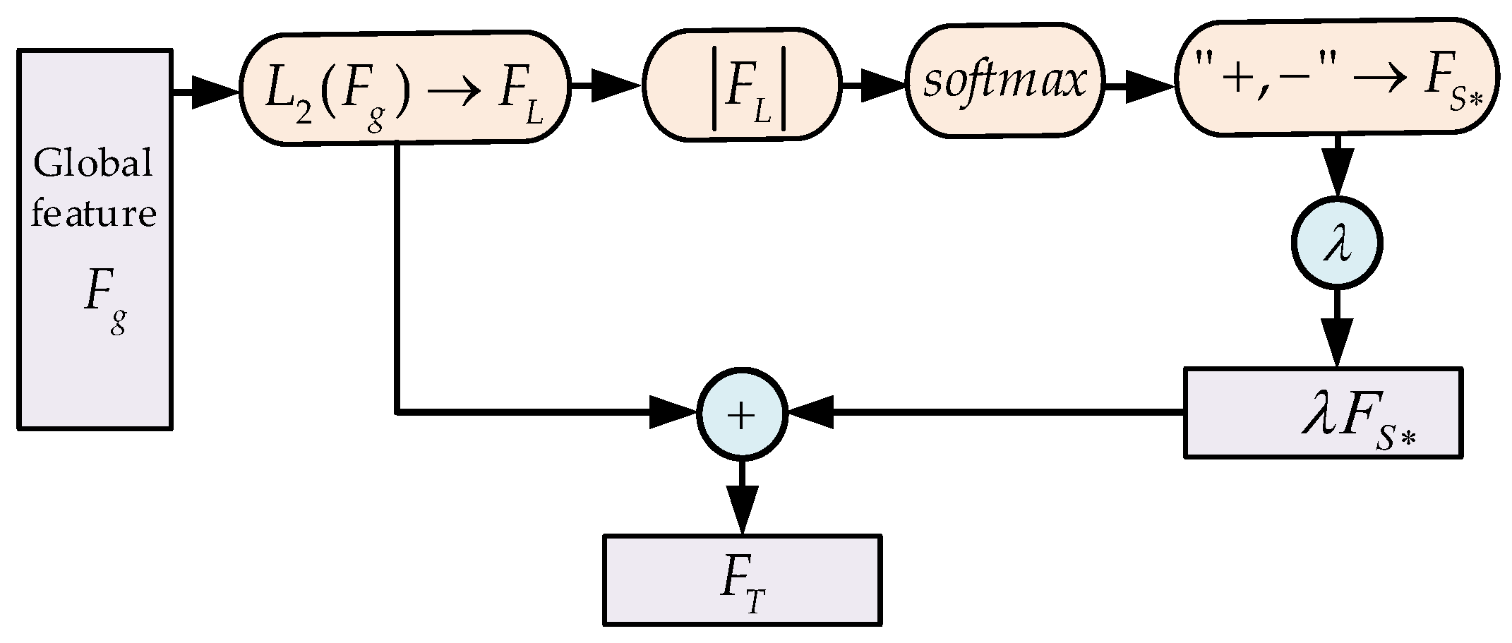 Point CNN:3D Face Recognition with Local Feature Descriptor and Feature ...