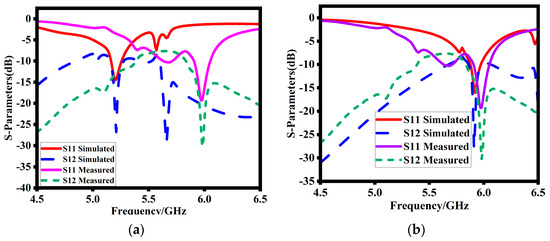 Mutual Coupling Reduction in MIMO DRA through Metamaterials