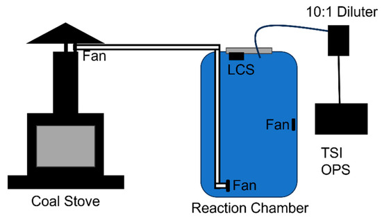 Utilizing Low-Cost Sensors to Monitor Indoor Air Quality in Mongolian Gers
