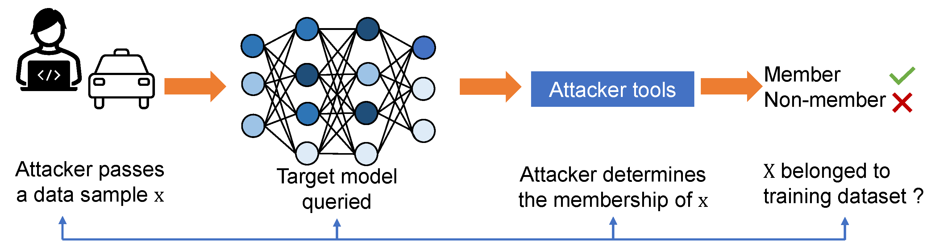 Deep Neural Network Quantization Framework for Effective Defense against Membership Inference ...