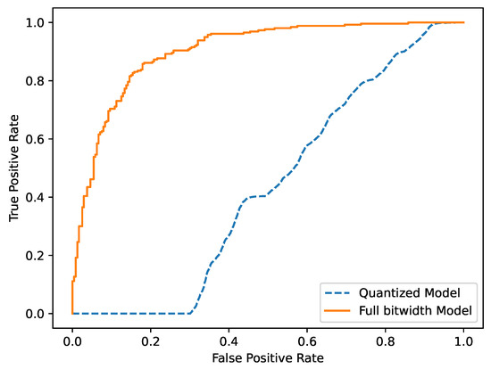 Deep Neural Network Quantization Framework for Effective Defense against Membership Inference ...