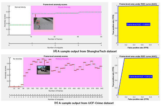 CNN-ViT Supported Weakly-Supervised Video Segment Level Anomaly Detection
