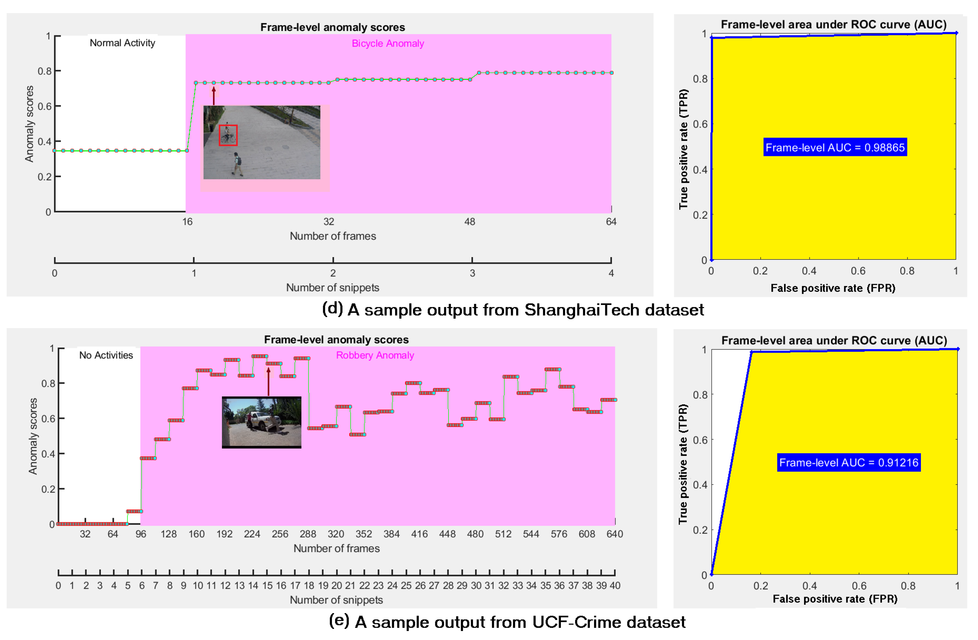 CNN-ViT Supported Weakly-Supervised Video Segment Level Anomaly Detection