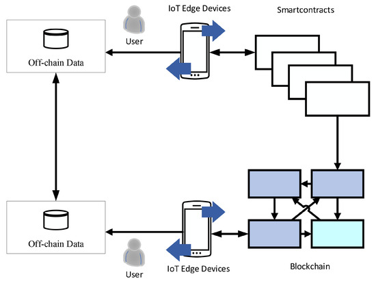 Blockchain-Powered Healthcare Systems: Enhancing Scalability and Security with Hybrid Deep Learning