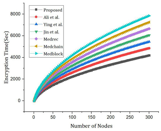 Blockchain-Powered Healthcare Systems: Enhancing Scalability and ...