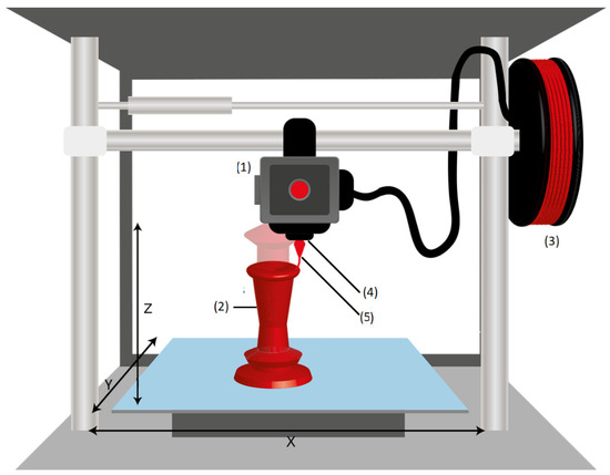 Increasing Interoperability between Digital Twin Standards and ...