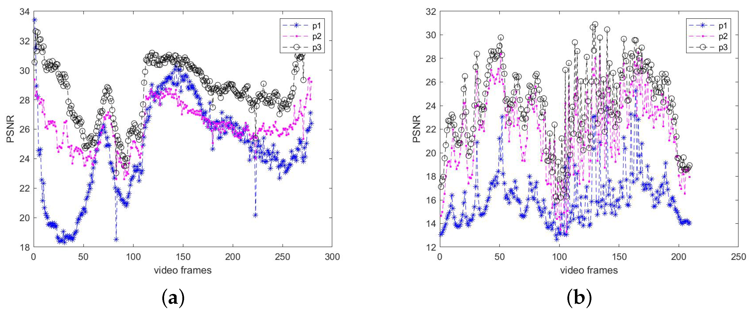 Video Global Motion Compensation Based on Affine Inverse Transform Model