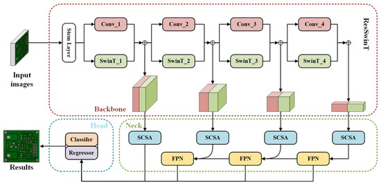 PCB Defect Detection via Local Detail and Global Dependency Information