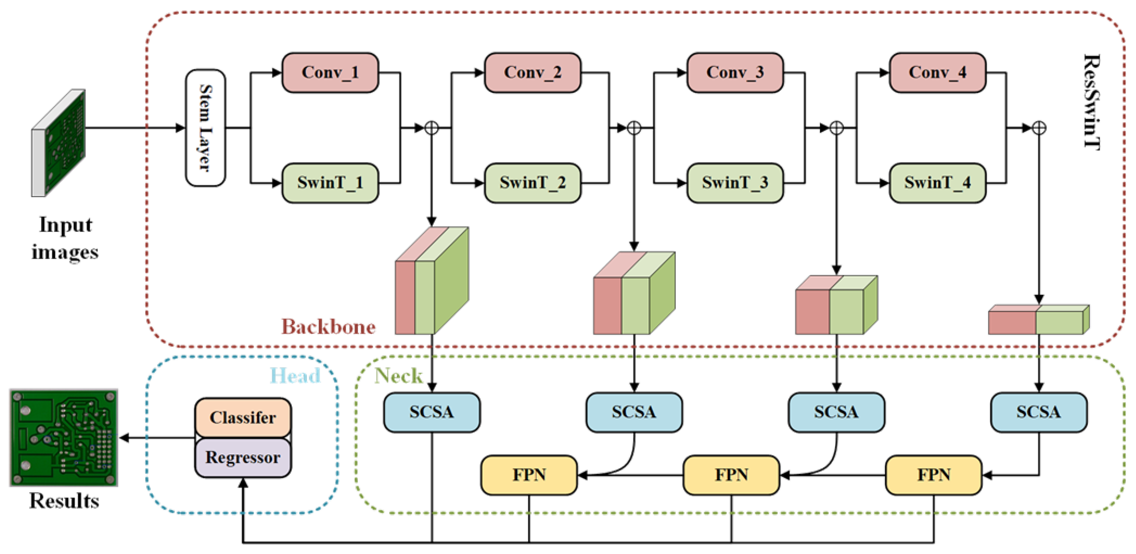 PCB Defect Detection via Local Detail and Global Dependency Information