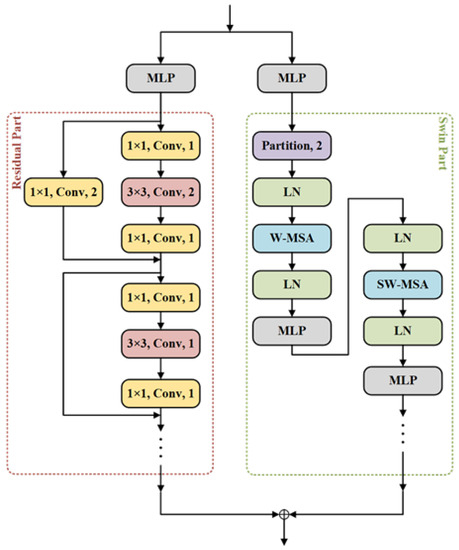 PCB Defect Detection via Local Detail and Global Dependency Information