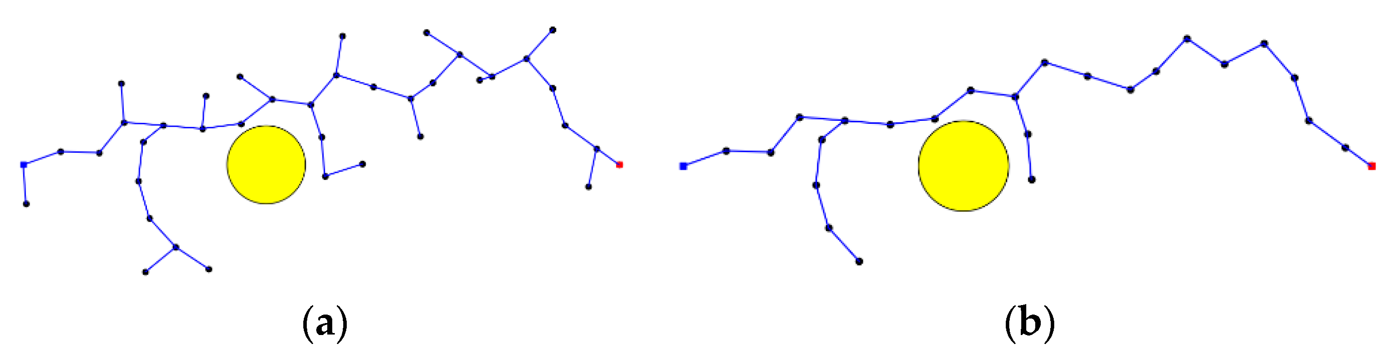 Cooperative Dynamic Motion Planning for Dual Manipulator Arms Based on ...
