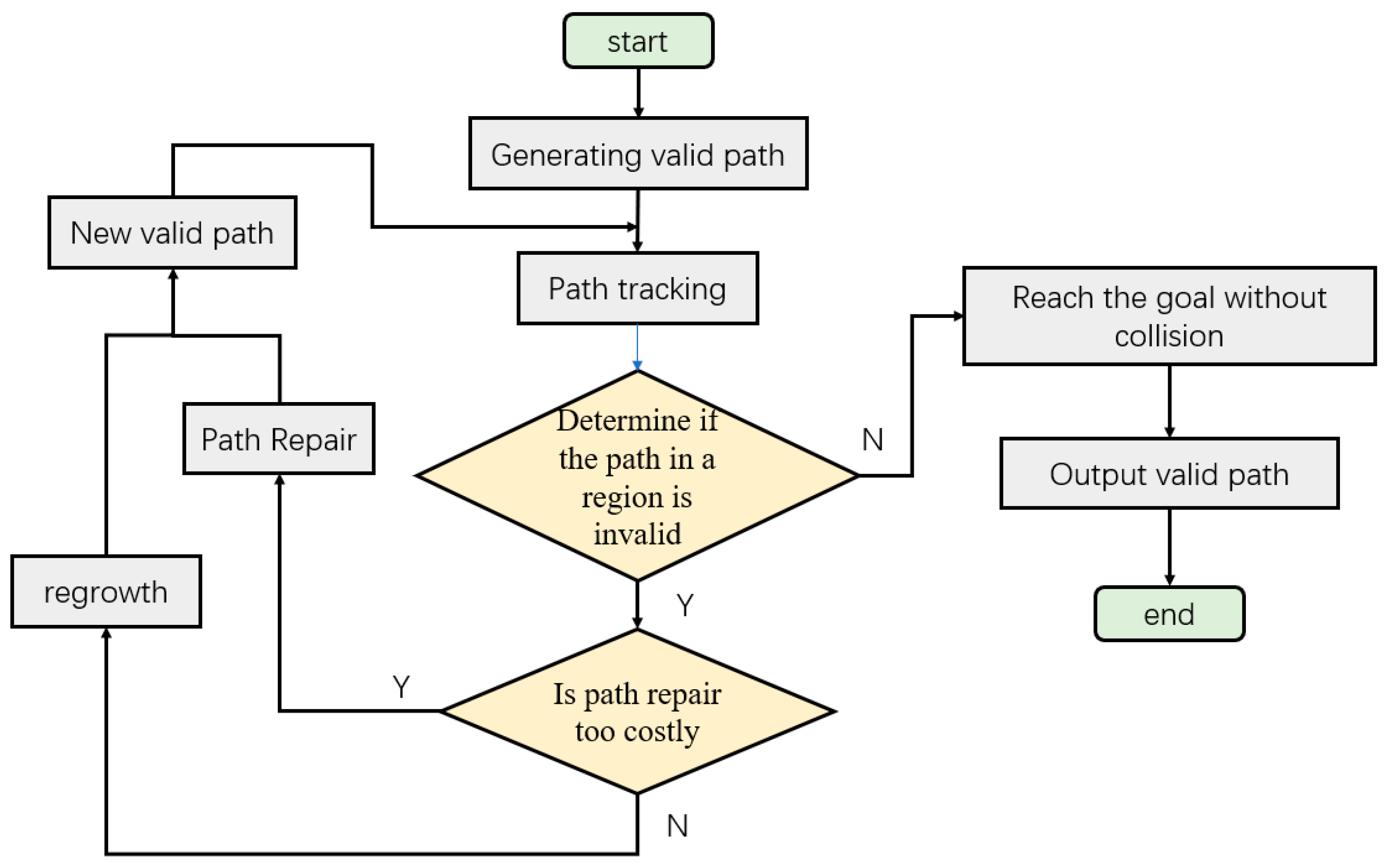 Cooperative Dynamic Motion Planning for Dual Manipulator Arms Based on ...