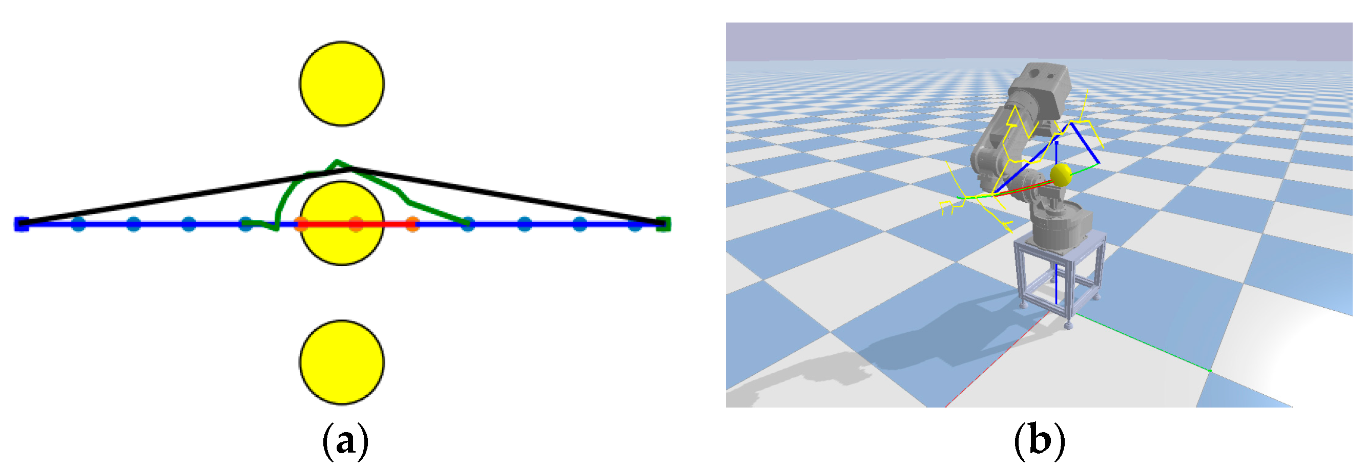 Cooperative Dynamic Motion Planning for Dual Manipulator Arms Based on ...