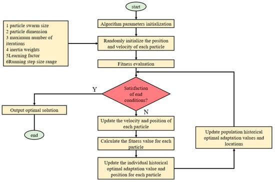 Cooperative Dynamic Motion Planning for Dual Manipulator Arms Based on ...