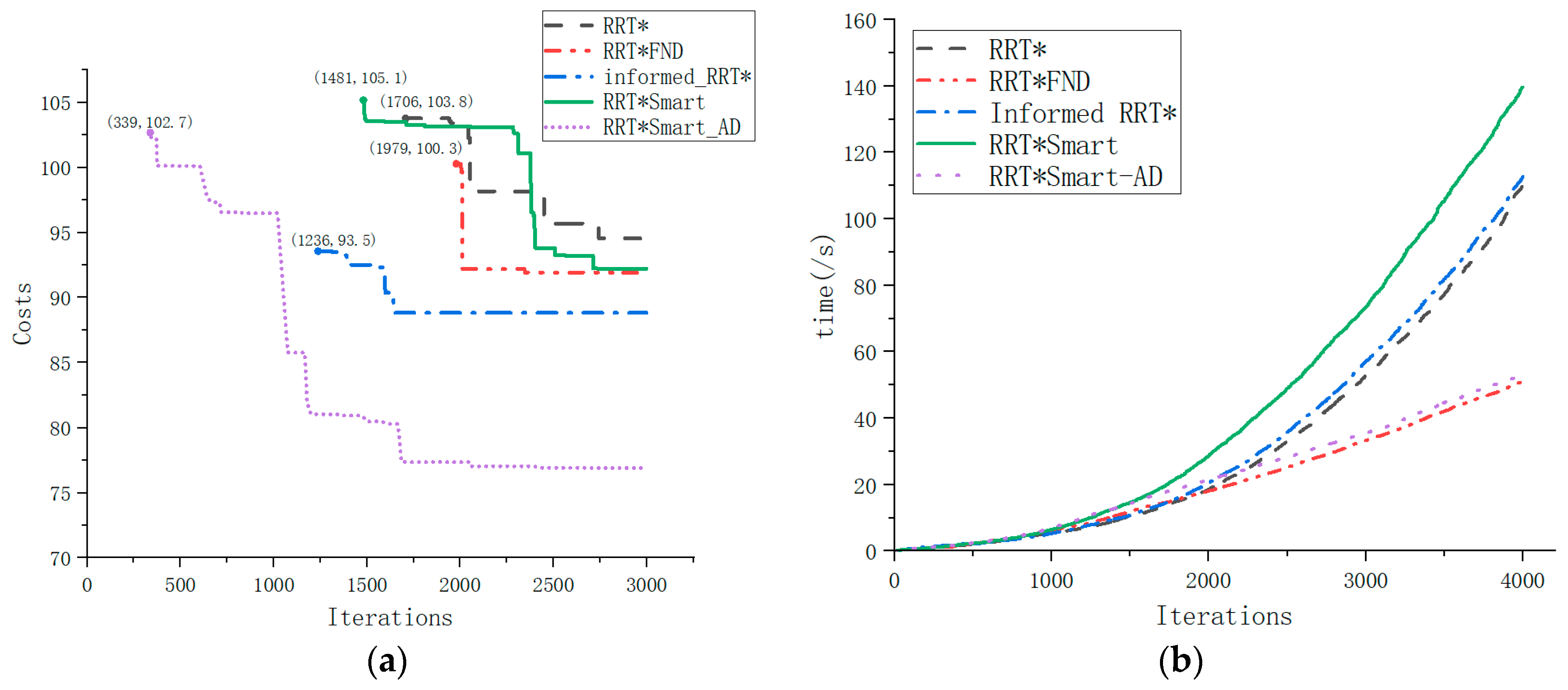 Cooperative Dynamic Motion Planning for Dual Manipulator Arms Based on ...