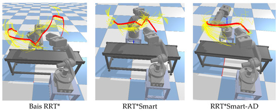 Cooperative Dynamic Motion Planning for Dual Manipulator Arms Based on ...