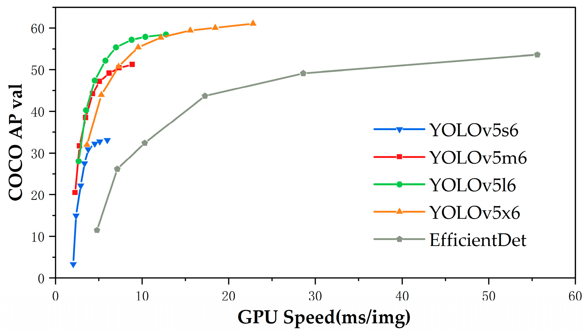 An Improved YOLOv5 Algorithm for Vulnerable Road User Detection