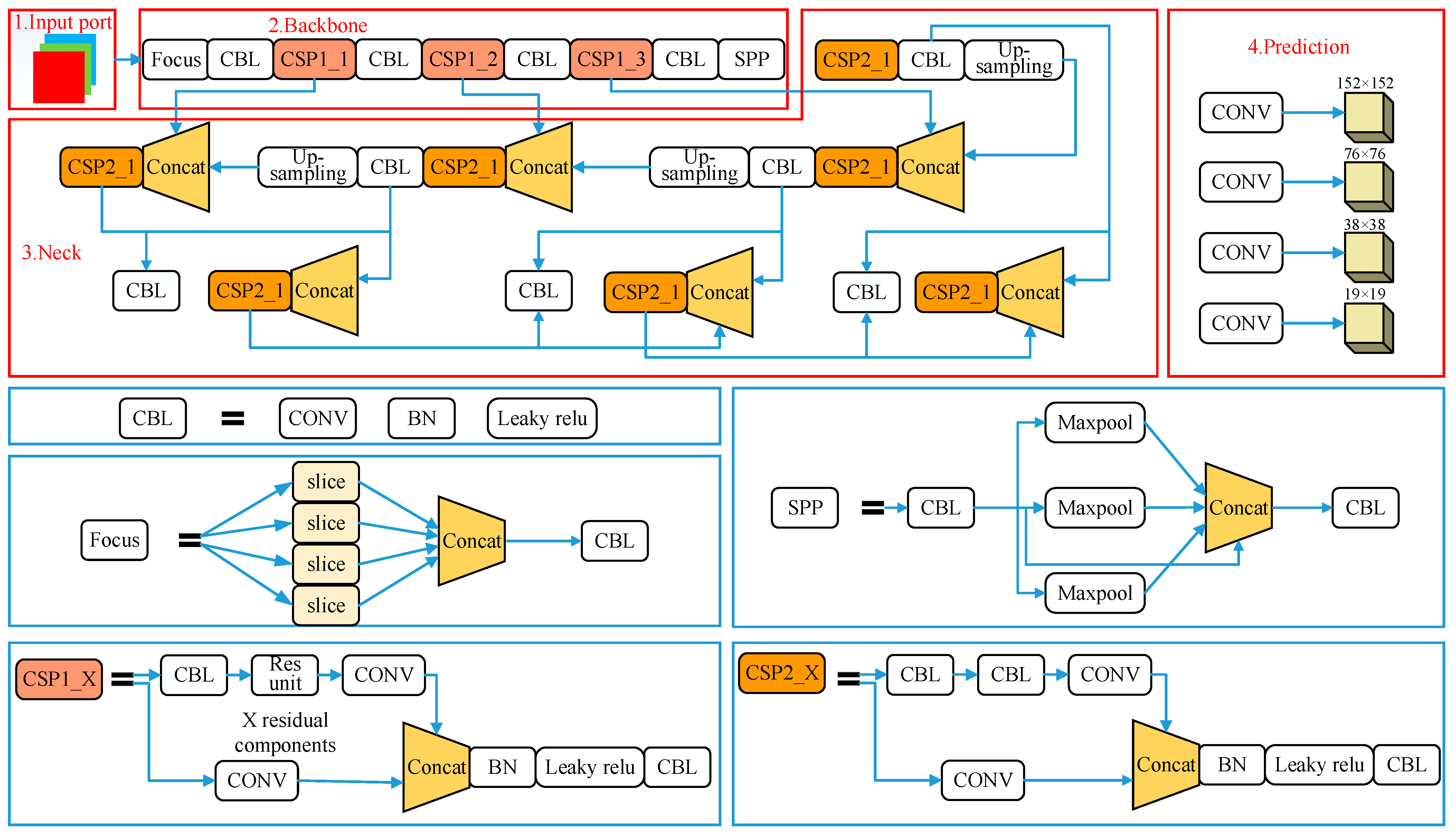 An Improved YOLOv5 Algorithm for Vulnerable Road User Detection