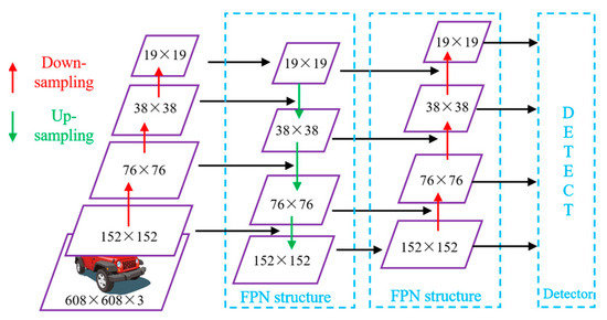 An Improved YOLOv5 Algorithm for Vulnerable Road User Detection