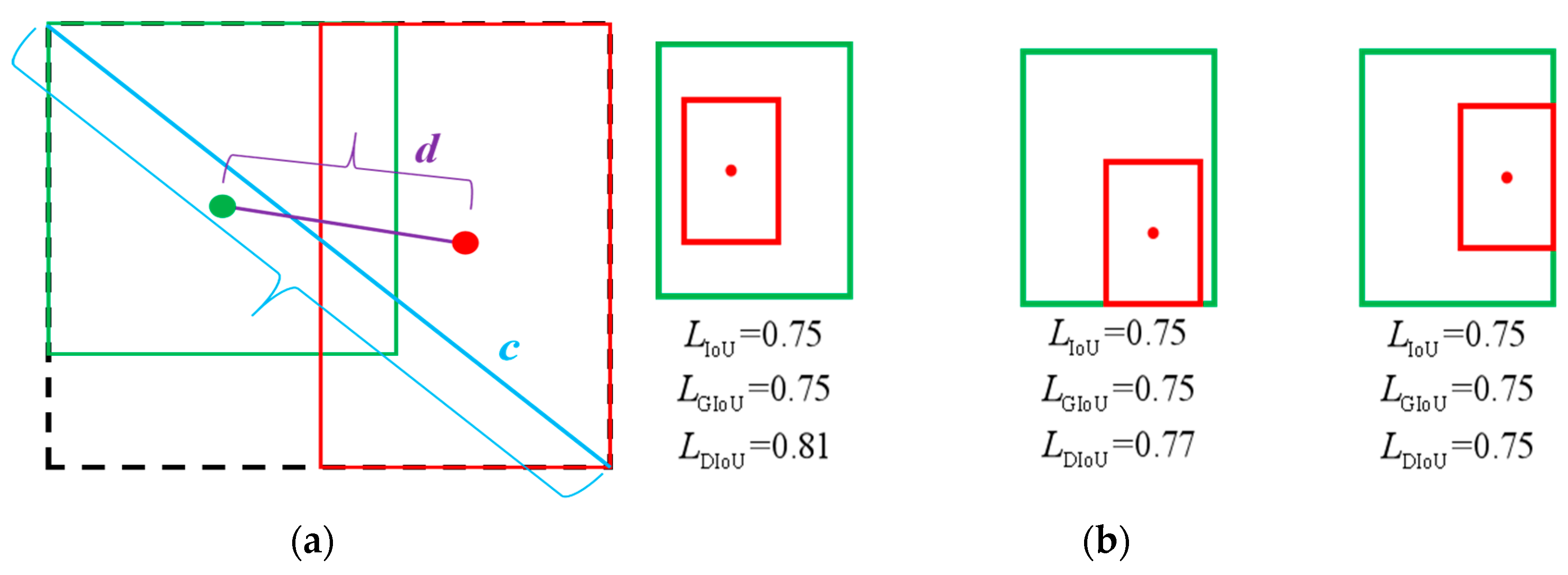 An Improved YOLOv5 Algorithm for Vulnerable Road User Detection