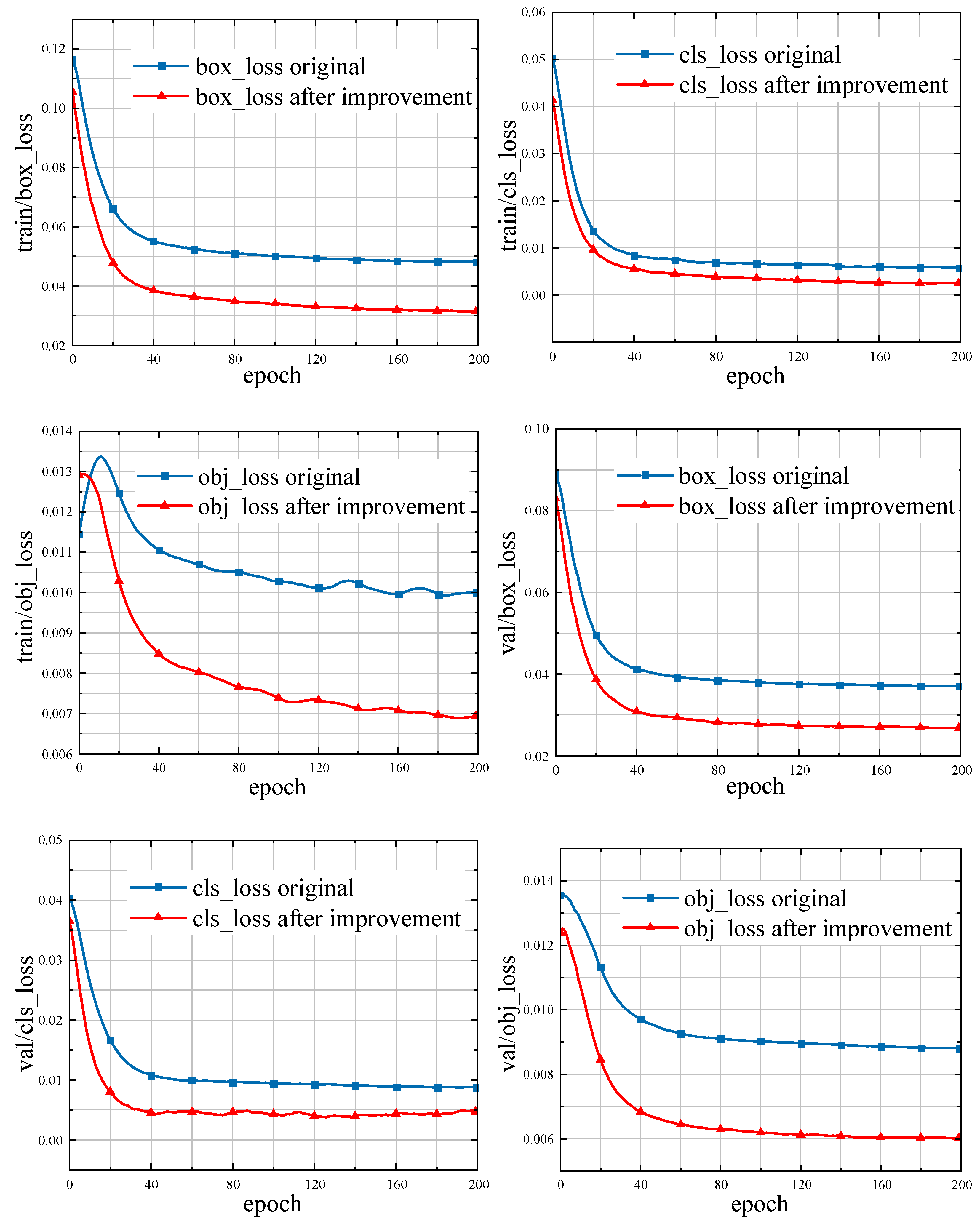 An Improved YOLOv5 Algorithm for Vulnerable Road User Detection