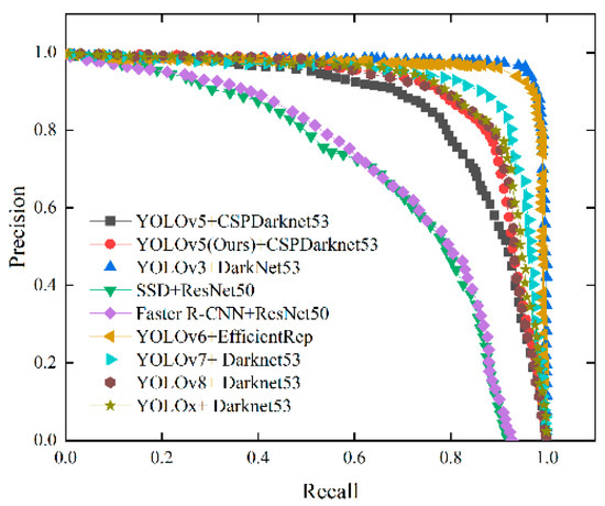 An Improved YOLOv5 Algorithm for Vulnerable Road User Detection