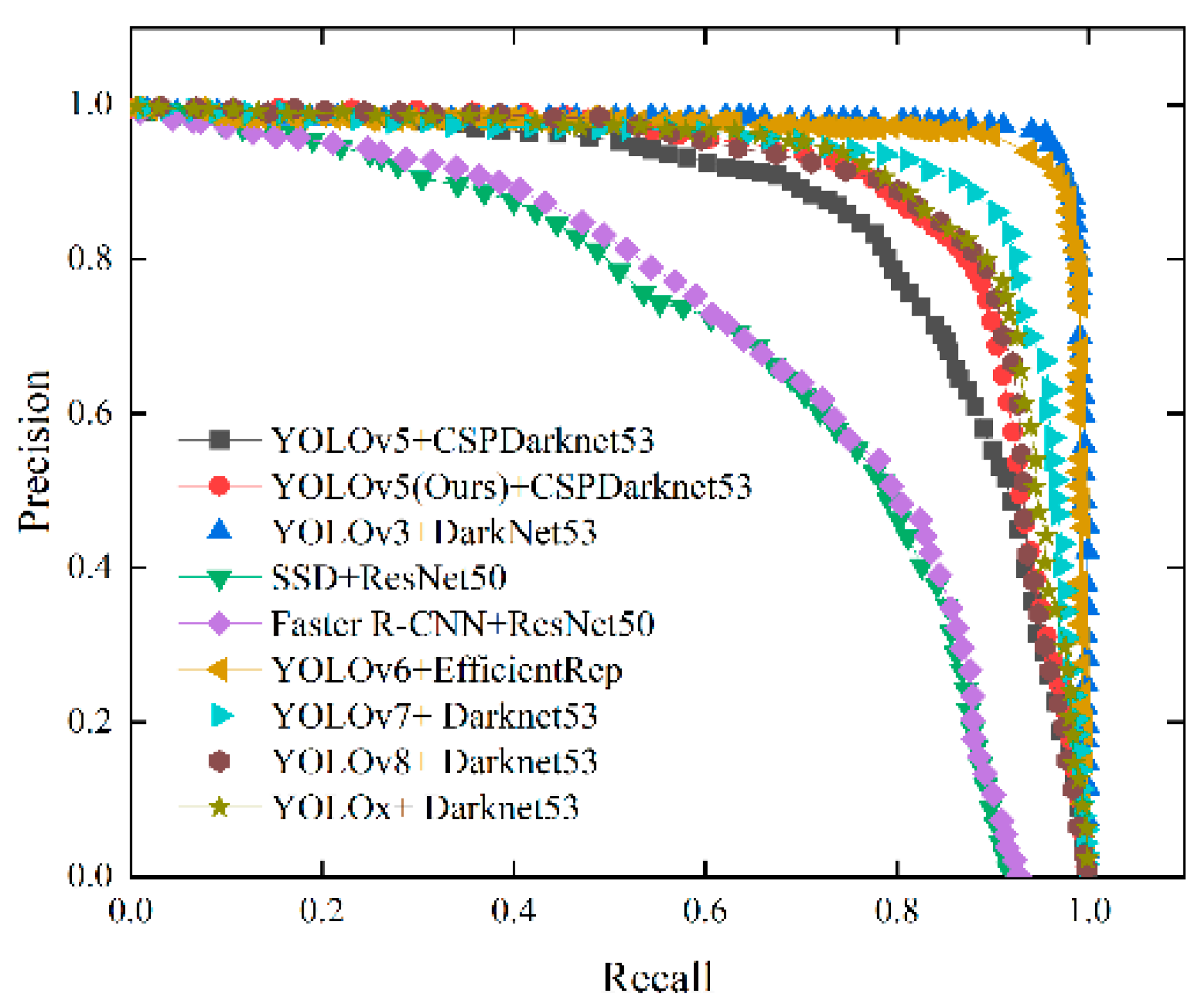 Sensors | Free Full-Text | An Improved YOLOv5 Algorithm for Vulnerable ...