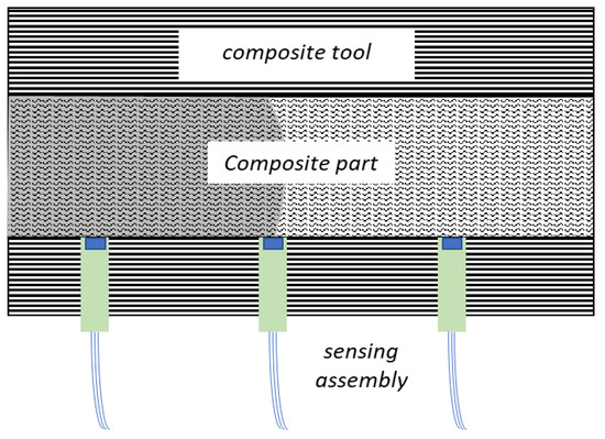 Photonic Integrated Circuit Based Temperature Sensor for Out-of ...