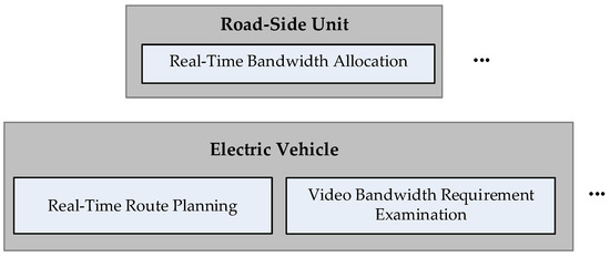 An Adaptive Bandwidth Management Algorithm for Next-Generation Vehicular Networks