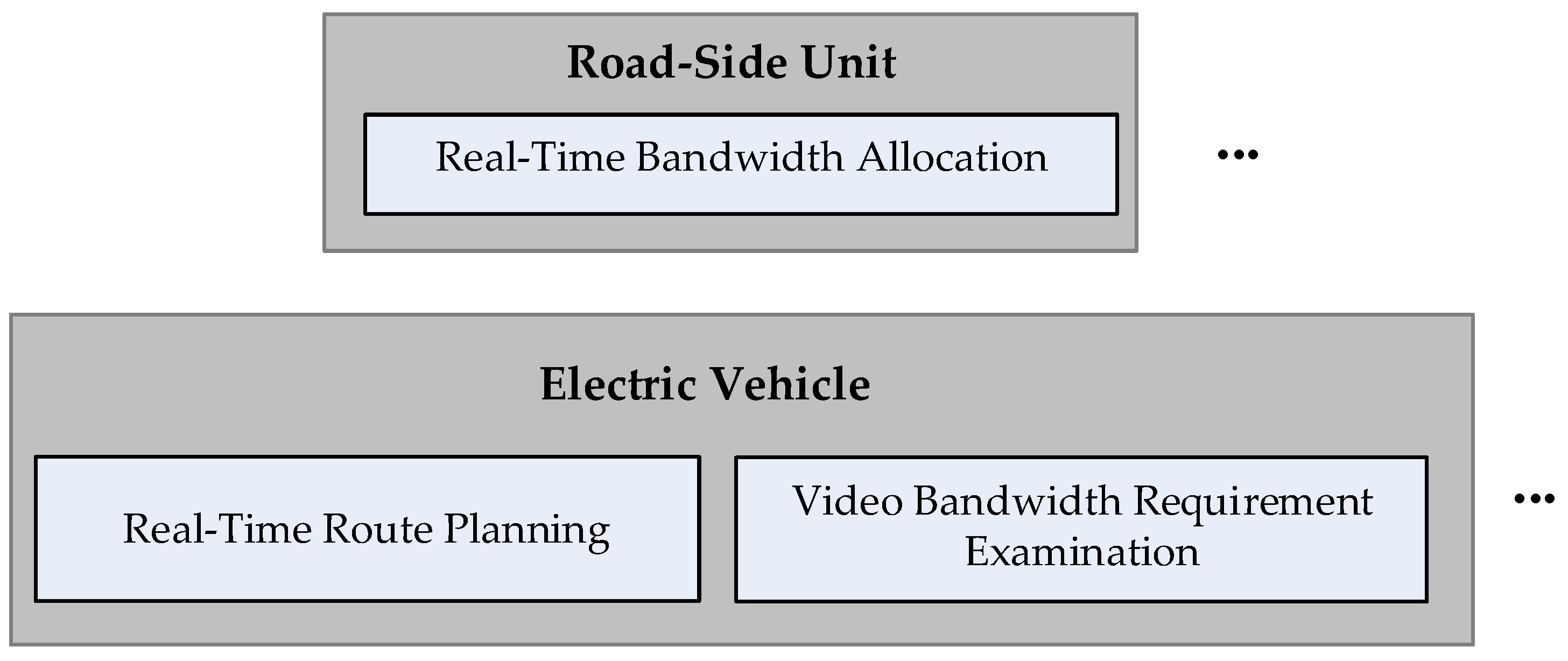An Adaptive Bandwidth Management Algorithm for Next-Generation Vehicular Networks
