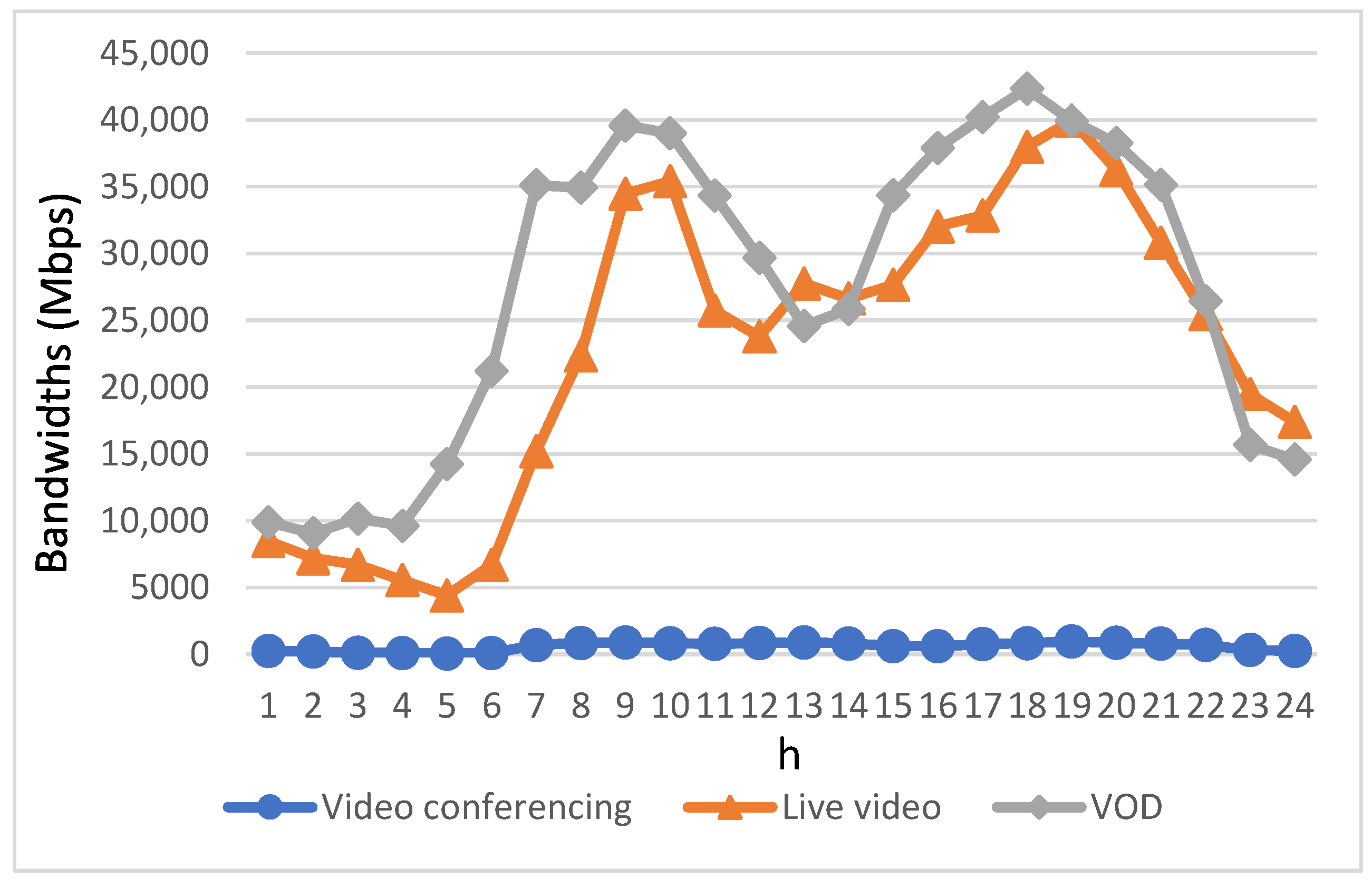 An Adaptive Bandwidth Management Algorithm for Next-Generation ...