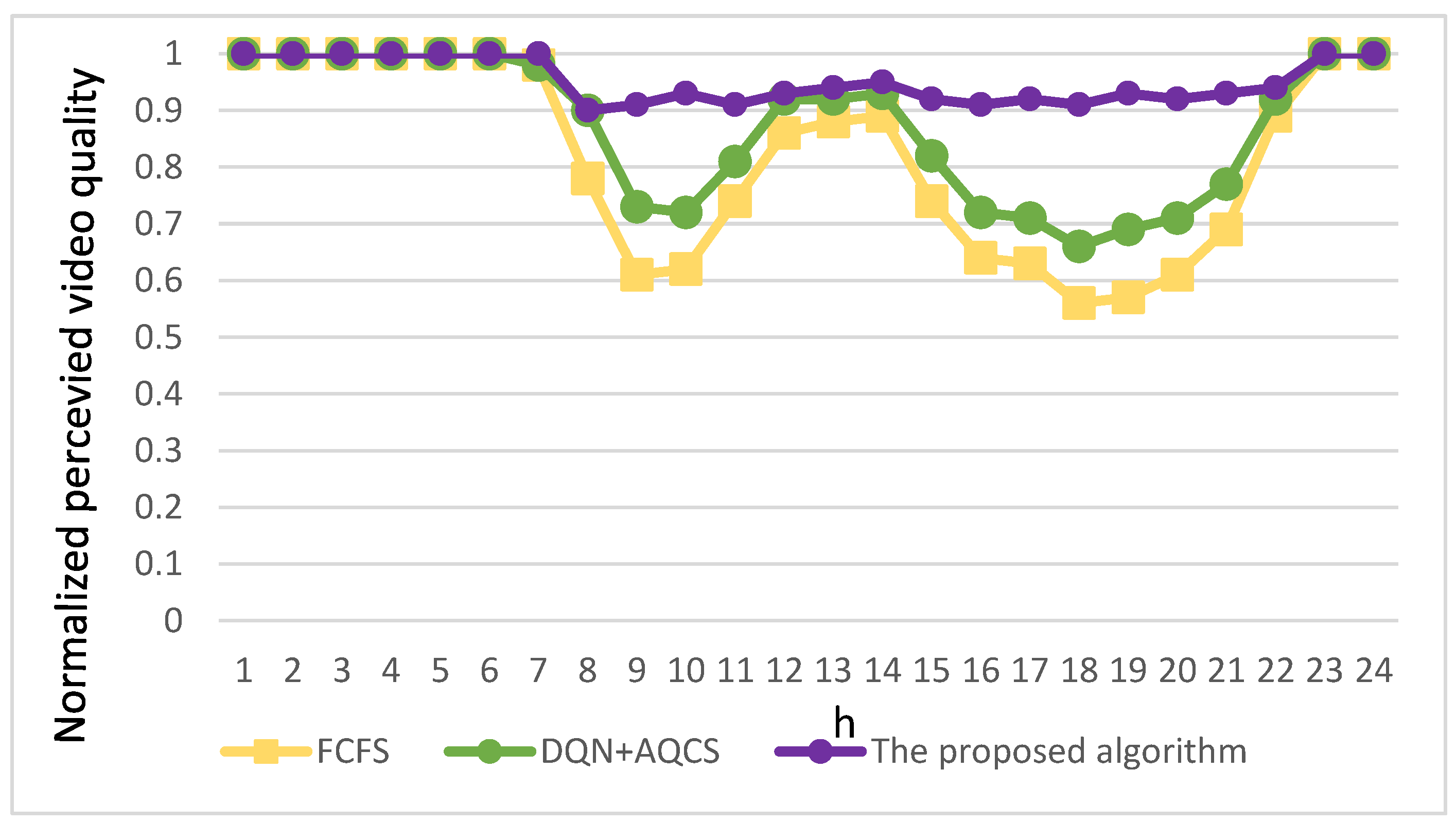 An Adaptive Bandwidth Management Algorithm for Next-Generation ...