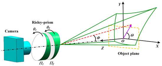 Sensors | Free Full-Text | An Automatic Calibration Method for the ...