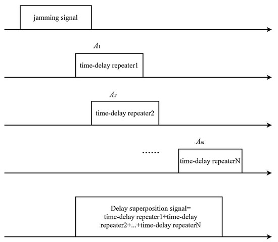 Sensors | Free Full-Text | Advancing Stepped-Waveform Radar Jamming ...