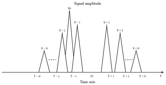 Sensors | Free Full-Text | Advancing Stepped-Waveform Radar Jamming Techniques for Robust False ...