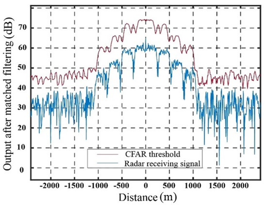 Sensors | Free Full-Text | Advancing Stepped-Waveform Radar Jamming ...