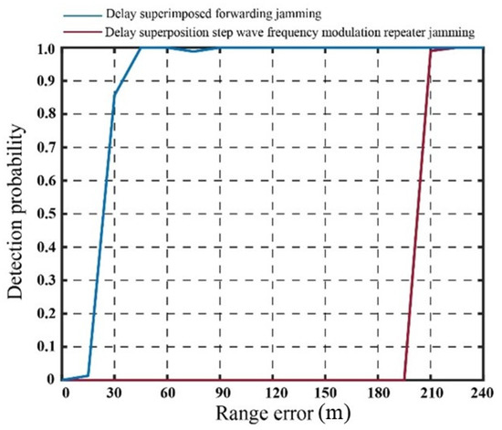 Sensors | Free Full-Text | Advancing Stepped-Waveform Radar Jamming ...