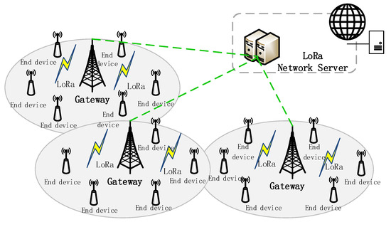 Modeling and Optimization of LoRa Networks under Multiple Constraints