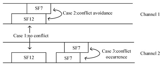 Modeling and Optimization of LoRa Networks under Multiple Constraints
