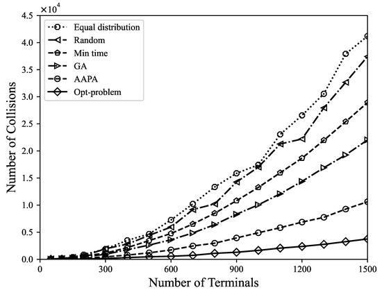 Modeling and Optimization of LoRa Networks under Multiple Constraints