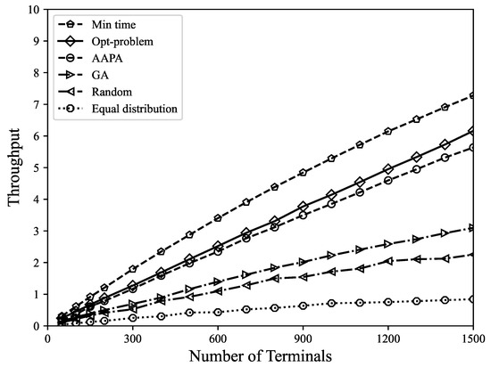 Modeling and Optimization of LoRa Networks under Multiple Constraints