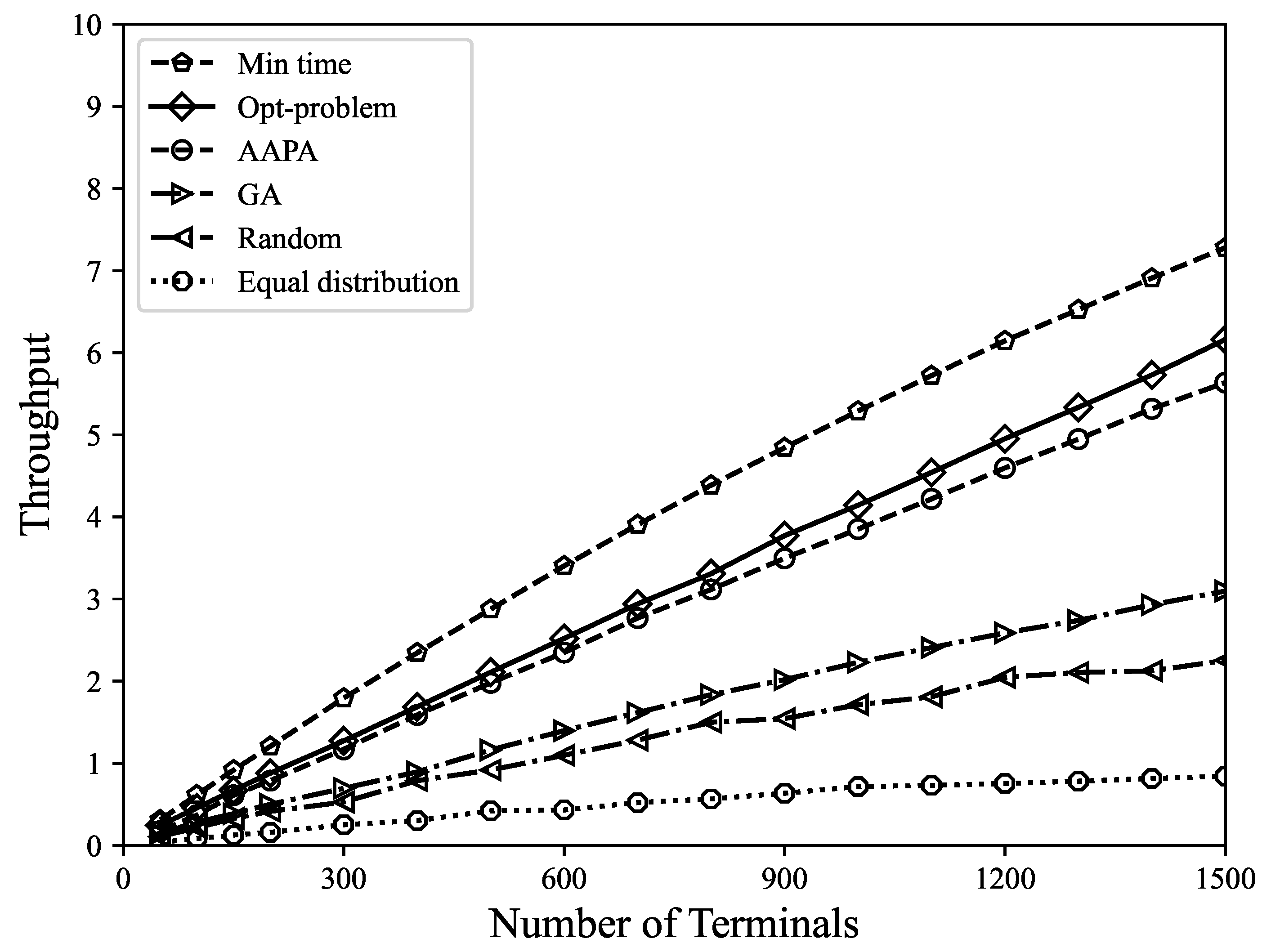 Modeling and Optimization of LoRa Networks under Multiple Constraints