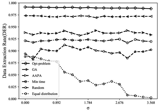 Modeling and Optimization of LoRa Networks under Multiple Constraints