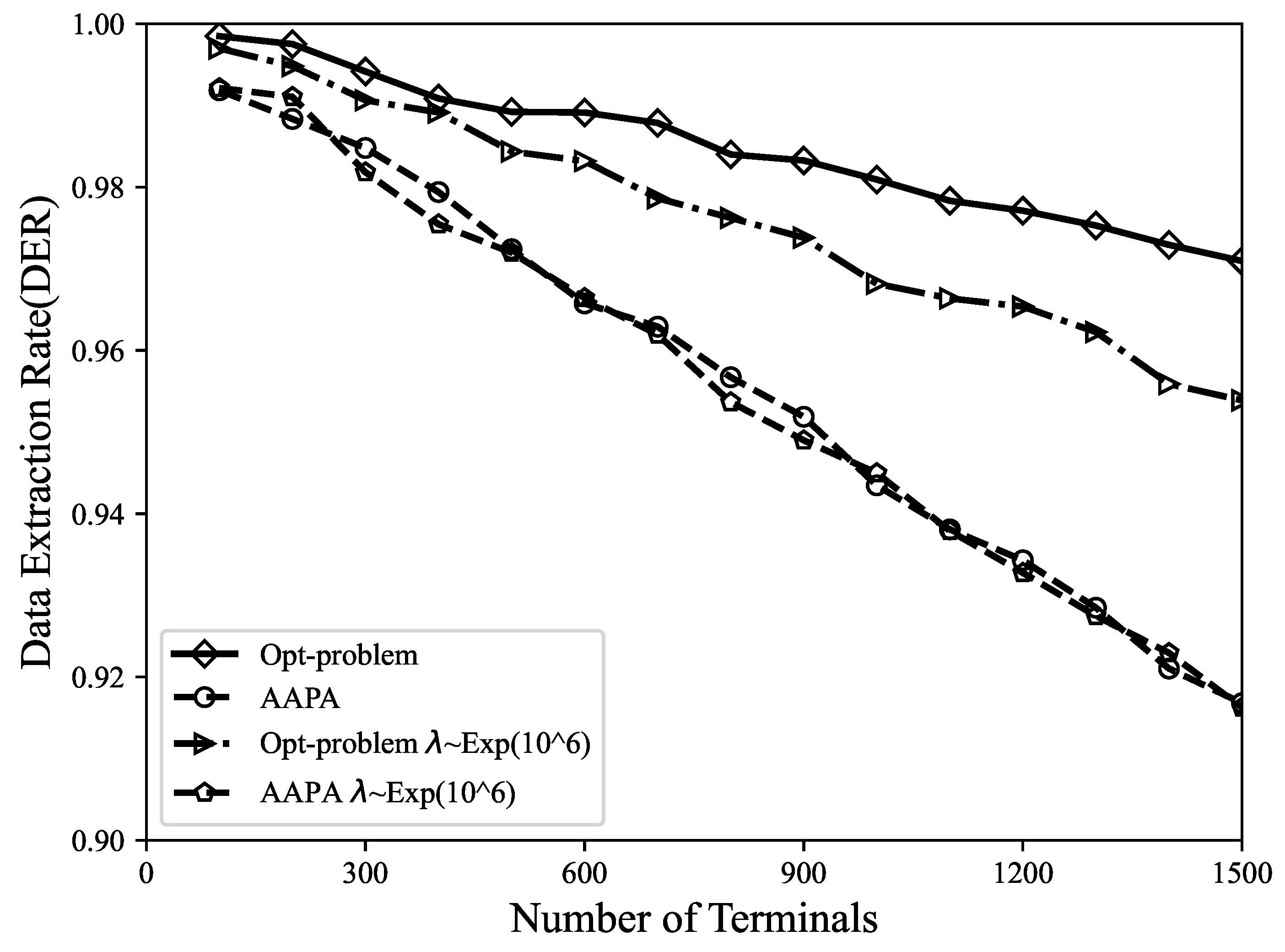 Modeling and Optimization of LoRa Networks under Multiple Constraints